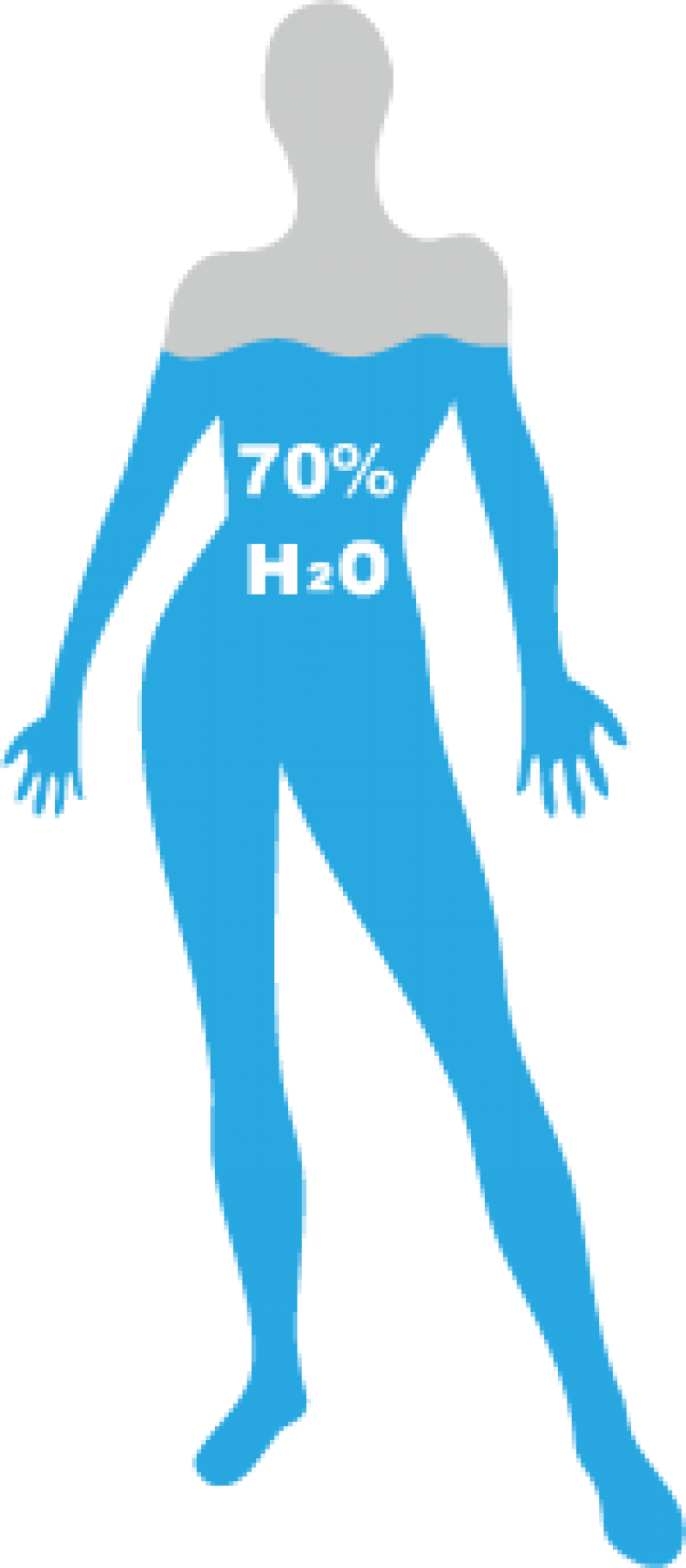 Weltwassertag 2018: 20 erstaunliche Fakten rund um Wasser
